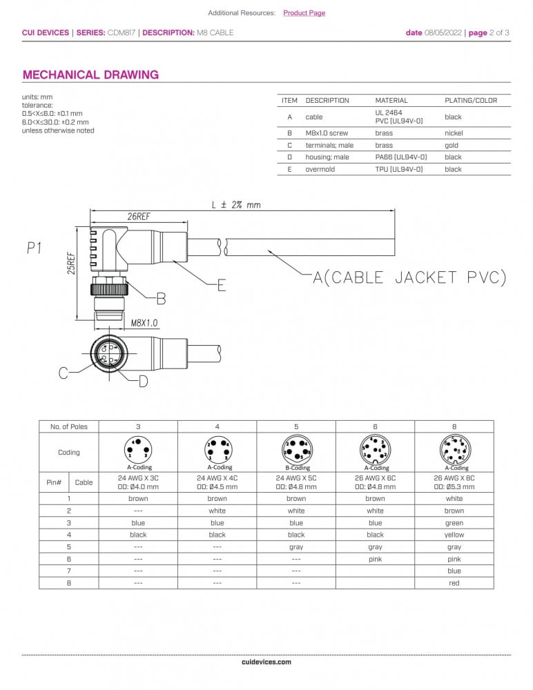 CUI CDM817 connector datasheet page 2