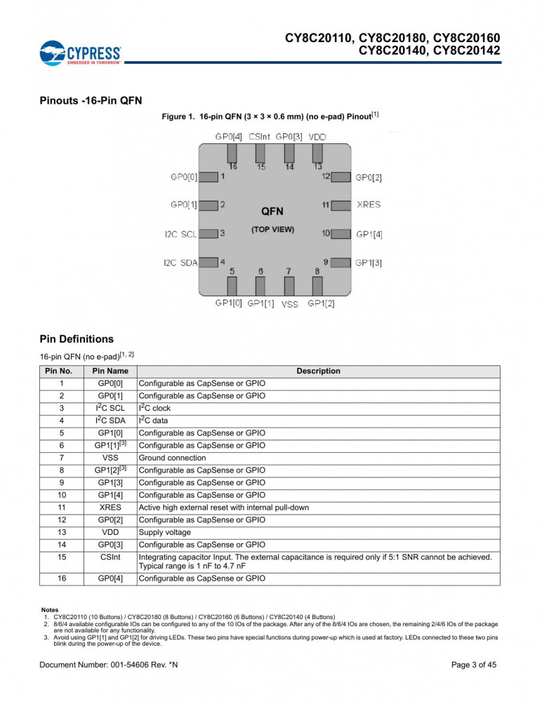 CY8C20142-SX1I datasheet page 3