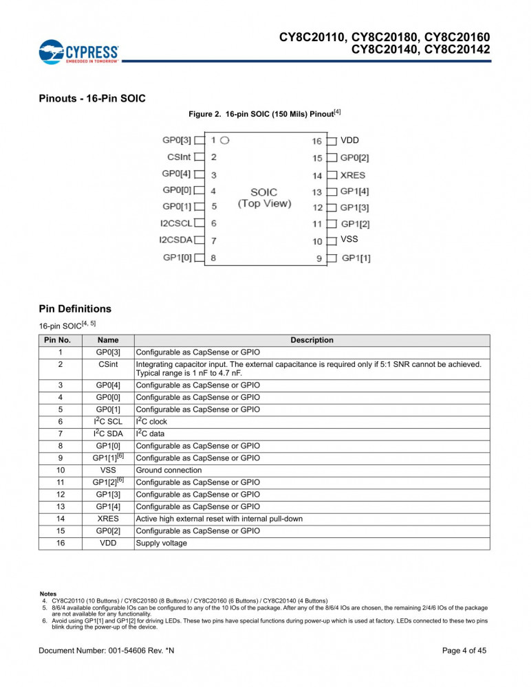 CY8C20142-SX1I datasheet page 4