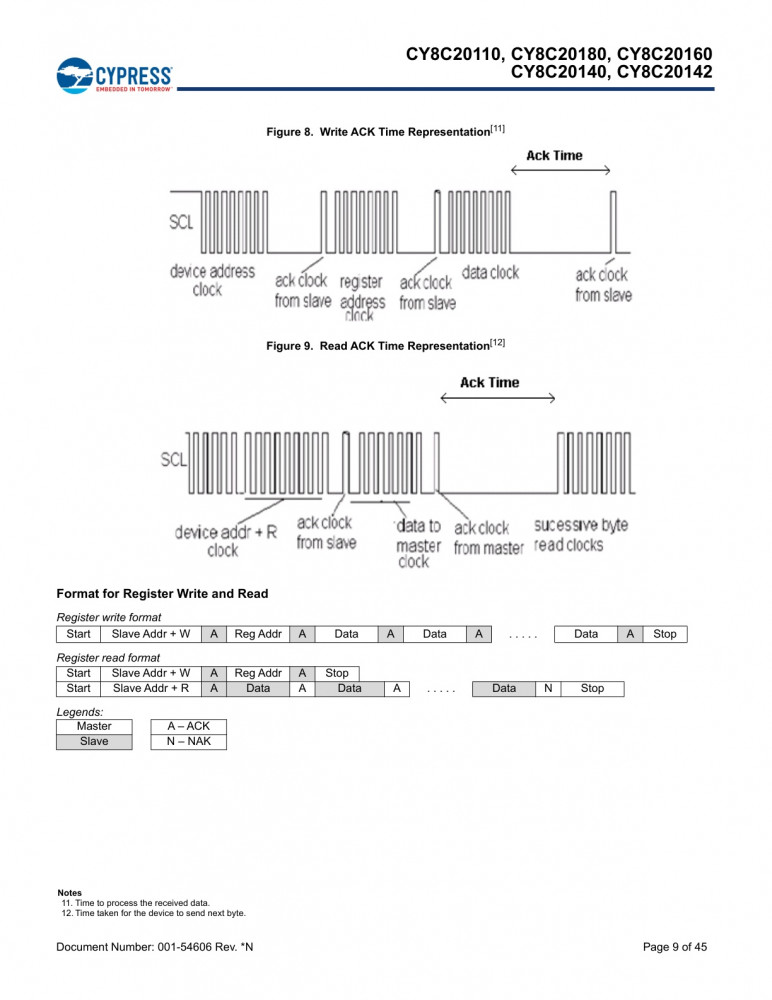 CY8C20142-SX1I datasheet page 9