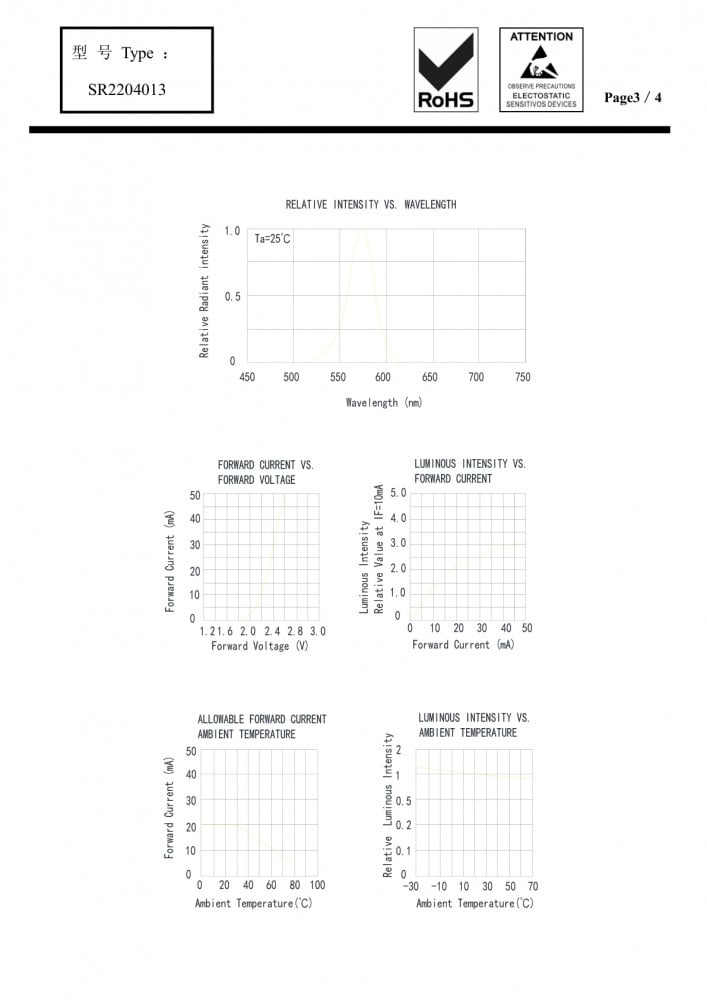 ARKLED SR2204013/32 specification page 4