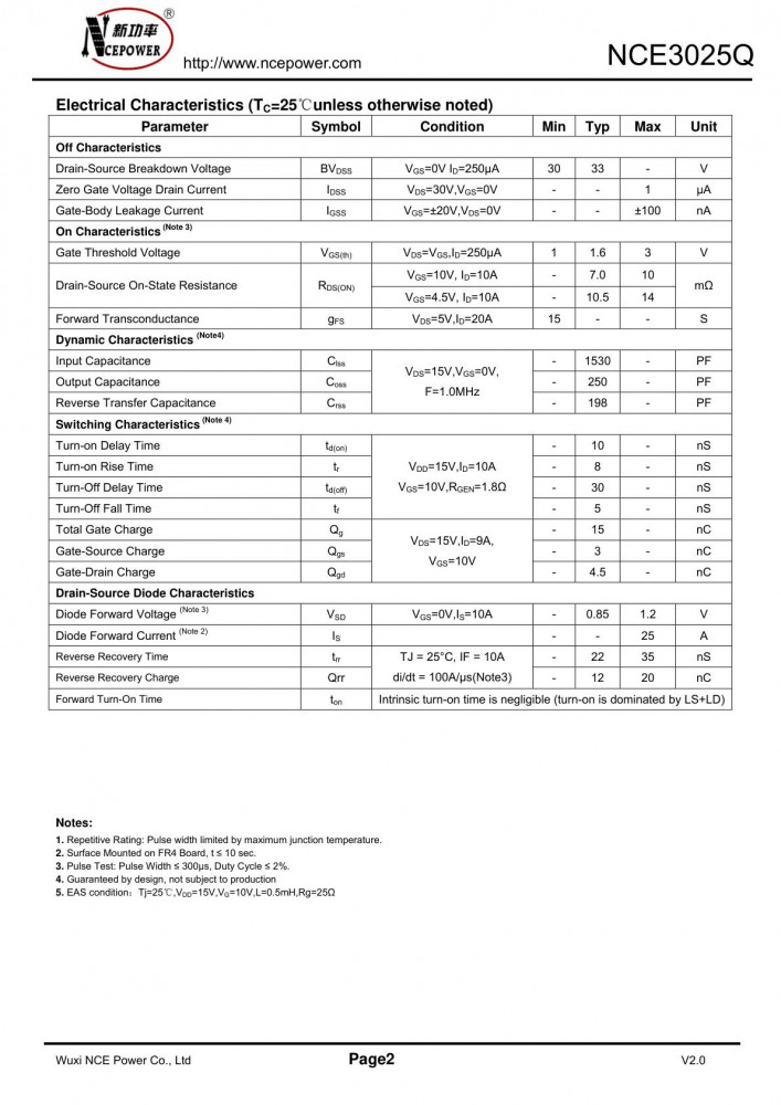 NCE3025Q datasheet page 2