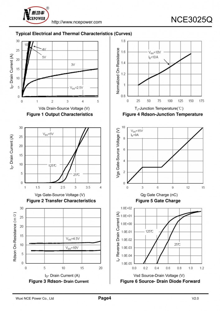 NCE3025Q datasheet page 4
