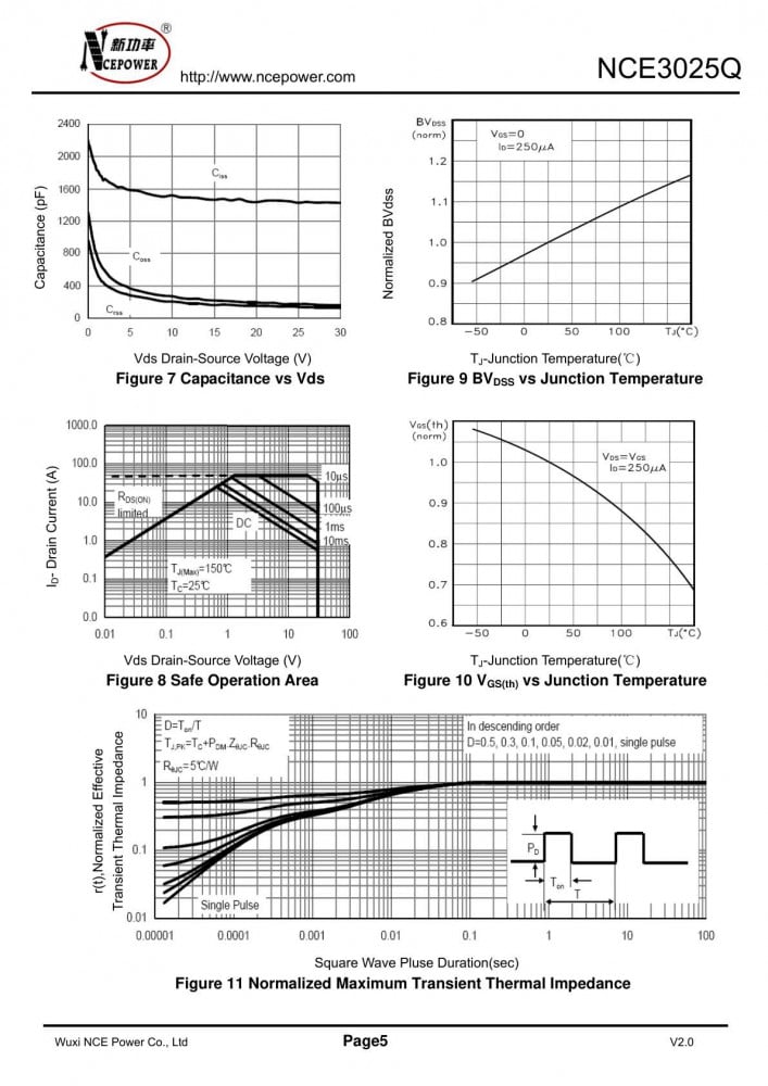 NCE3025Q datasheet page 5