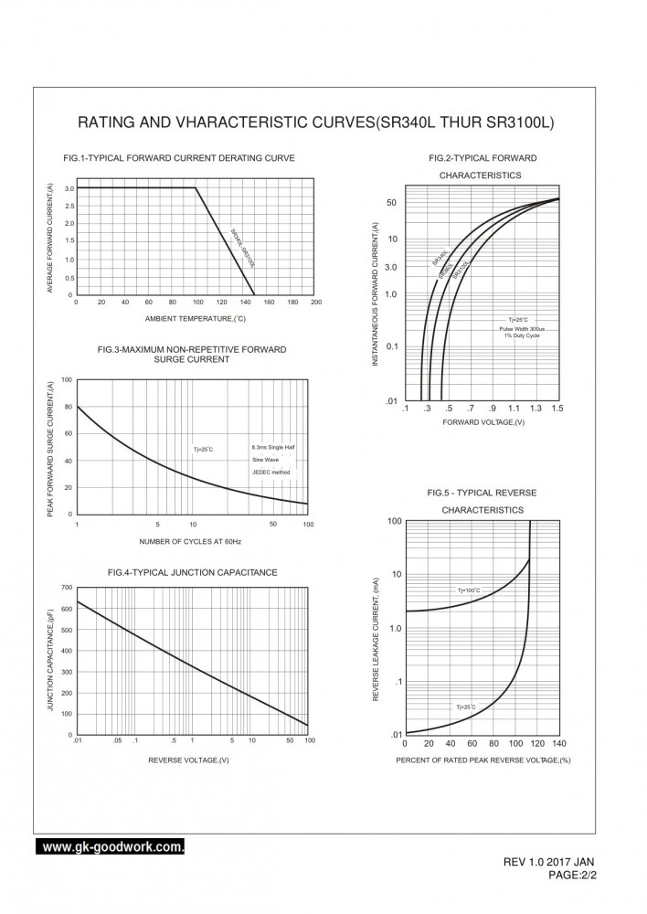 GOODWORK SR340L datasheet page 2