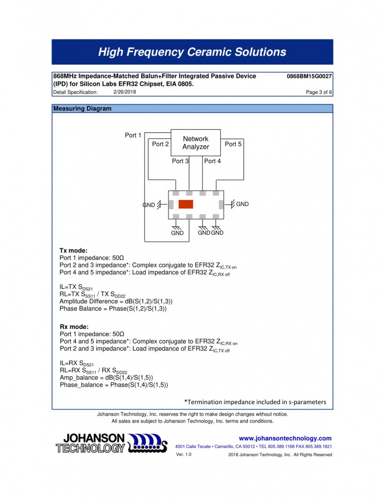 0868BM15G0027E datasheet page 3