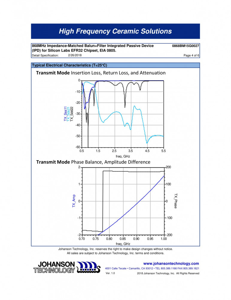 0868BM15G0027E datasheet page 4