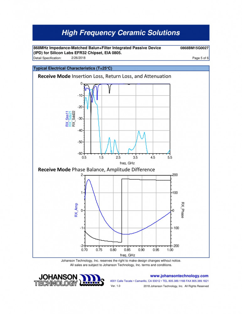 0868BM15G0027E datasheet page 5