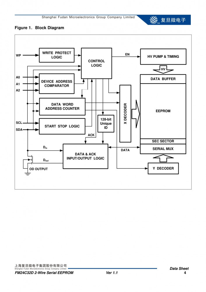 FM24C32D datasheet page 4