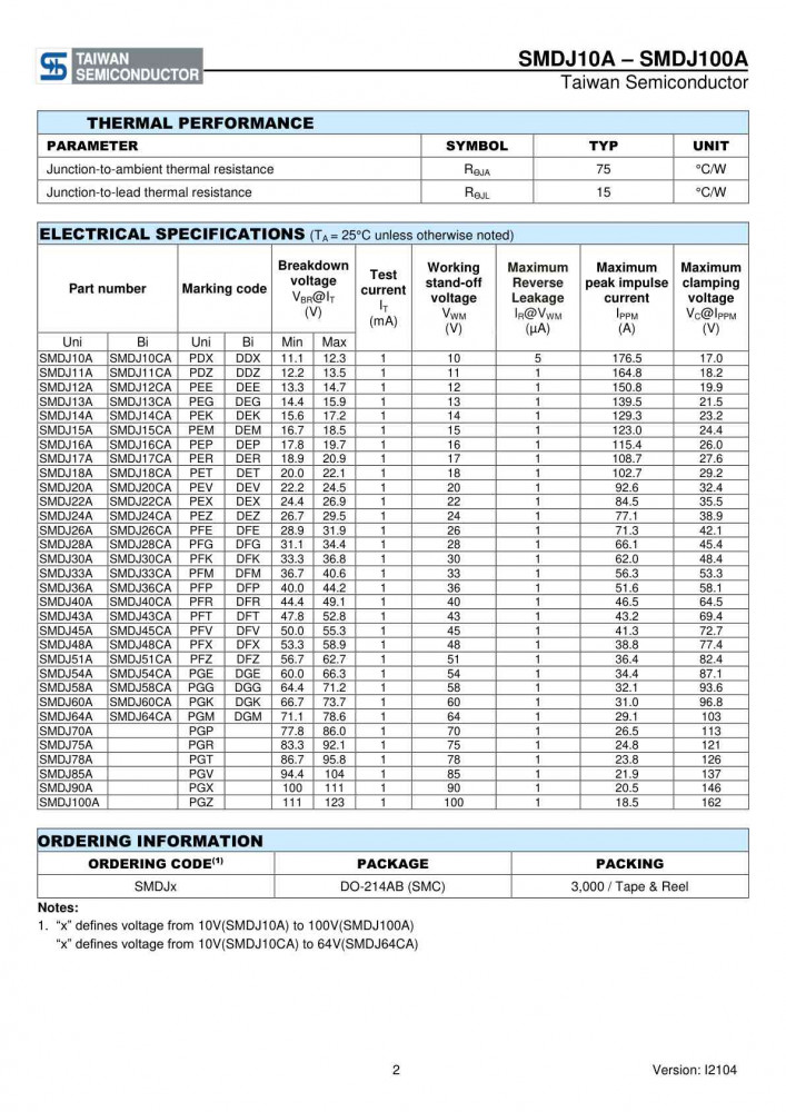 Taiwan Semiconductor SMDJ series datasheet page 2