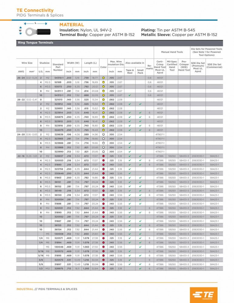 TE Connectivity PIDG reference page 4