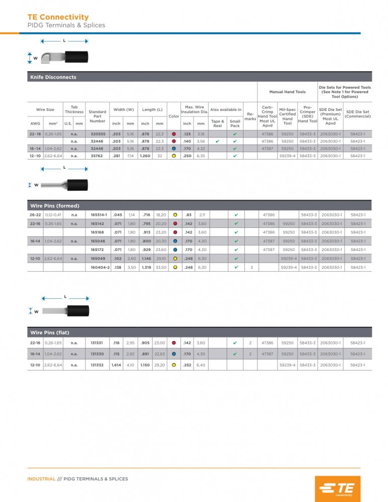 TE Connectivity PIDG reference page 8
