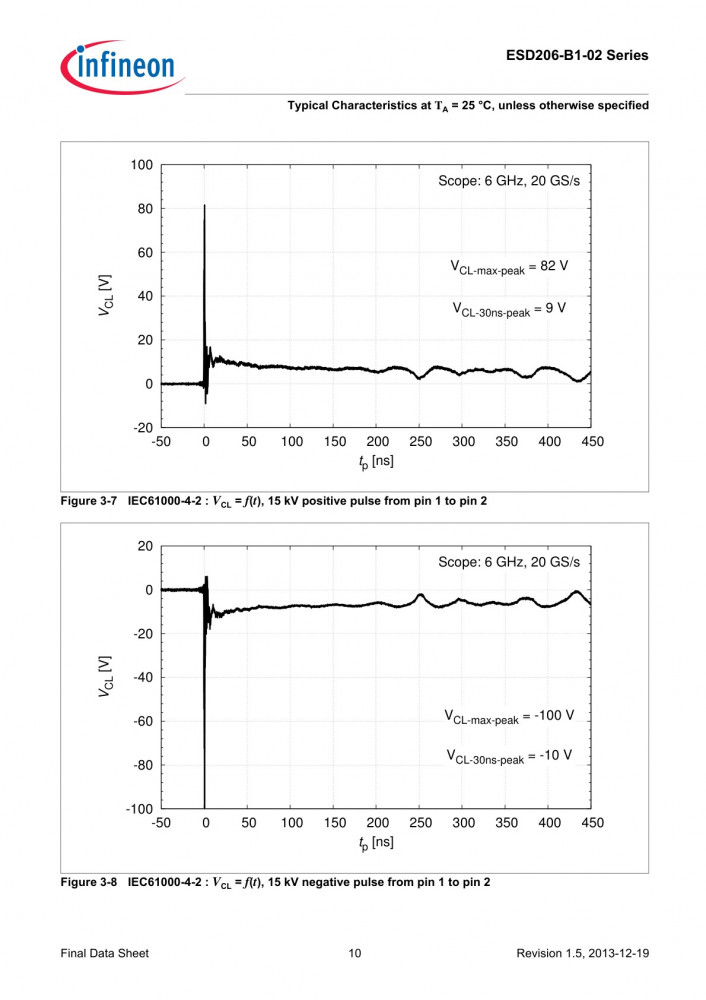 Infineon ESD206 datasheet page 10