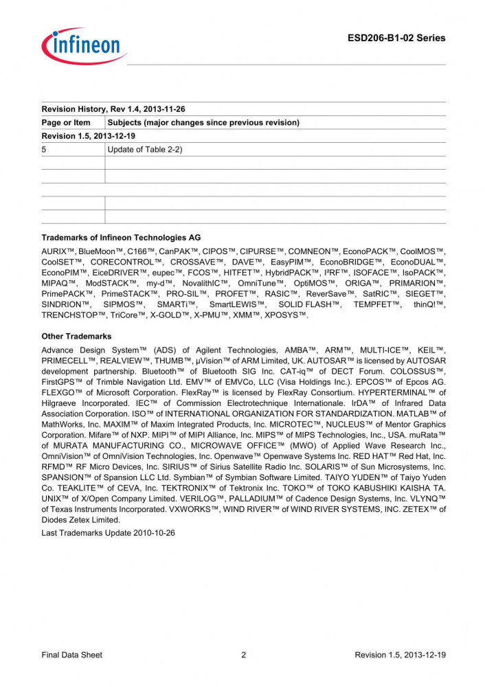 Infineon ESD206 datasheet page 2