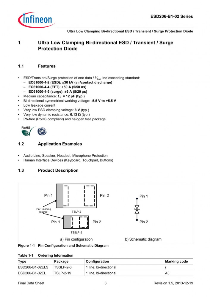 Infineon ESD206 datasheet page 3