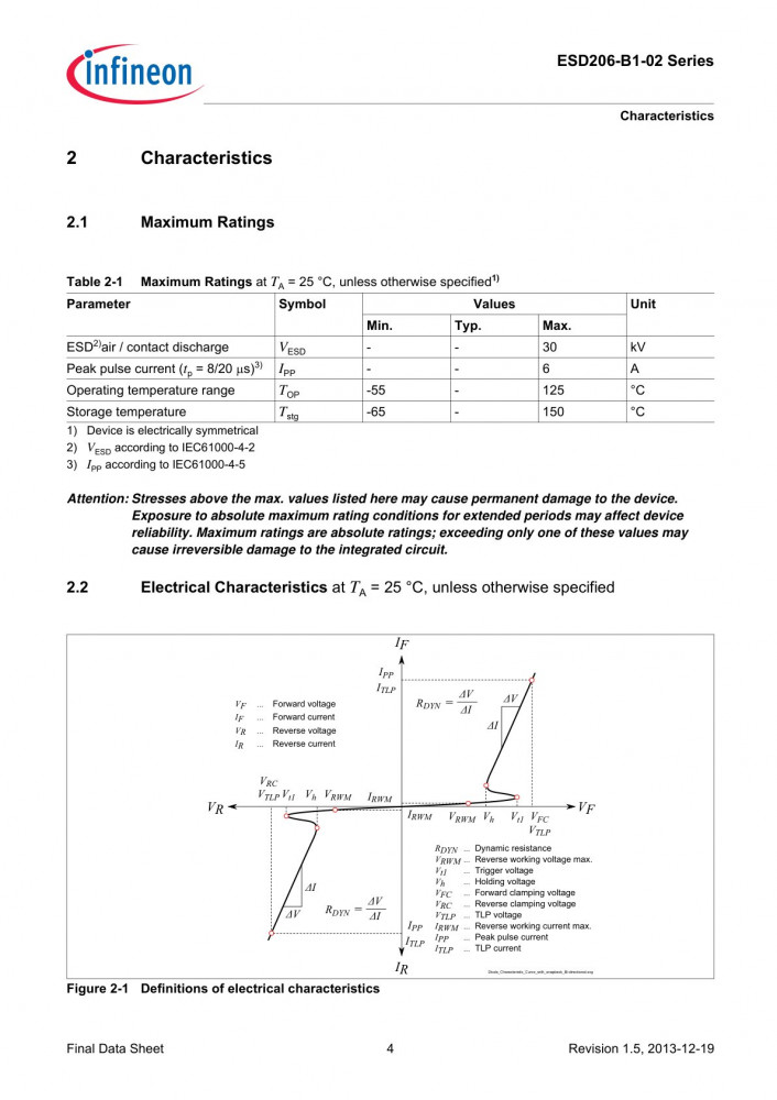 Infineon ESD206 datasheet page 4
