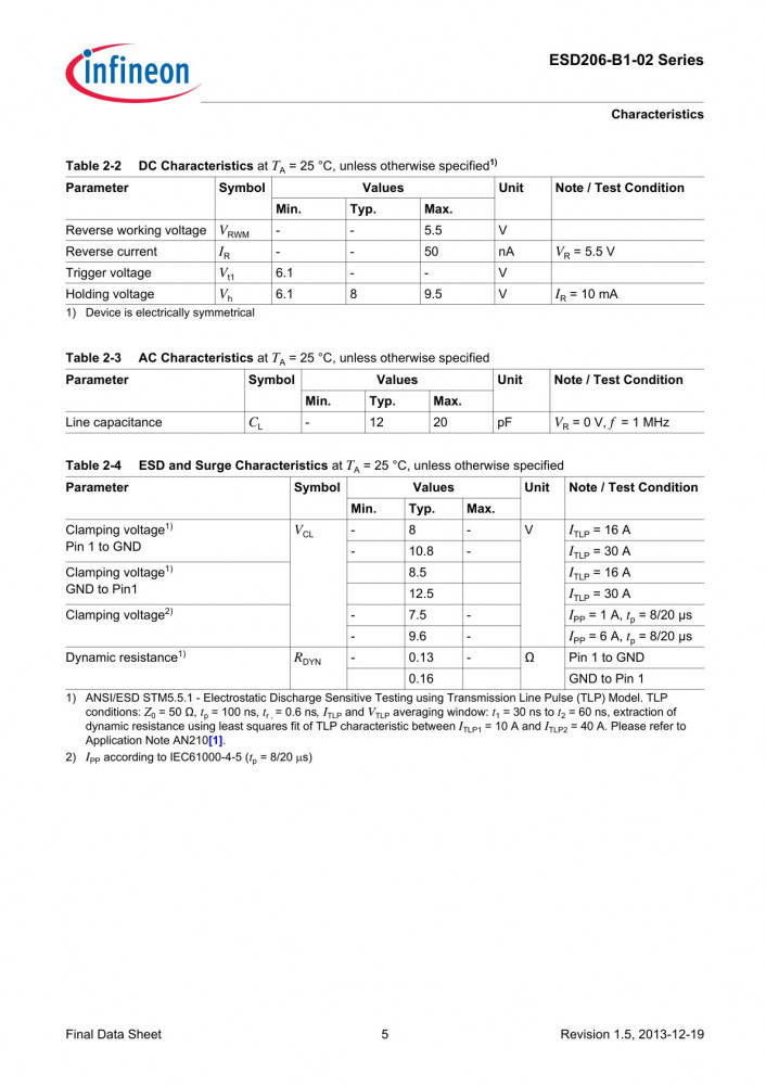 Infineon ESD206 datasheet page 5