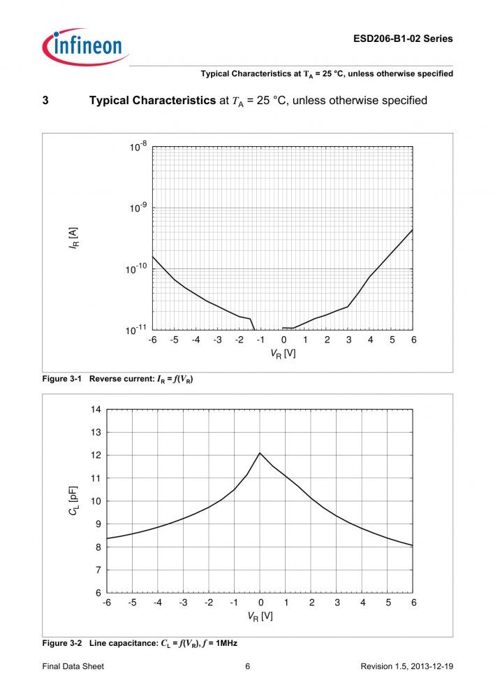 Infineon ESD206 datasheet page 6