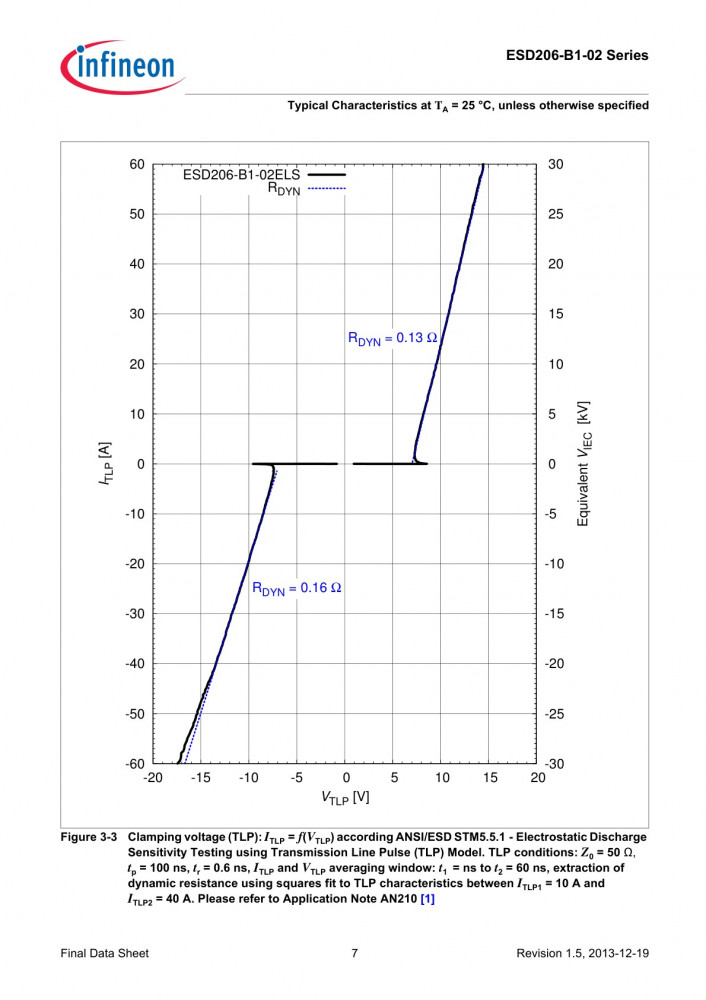 Infineon ESD206 datasheet page 7
