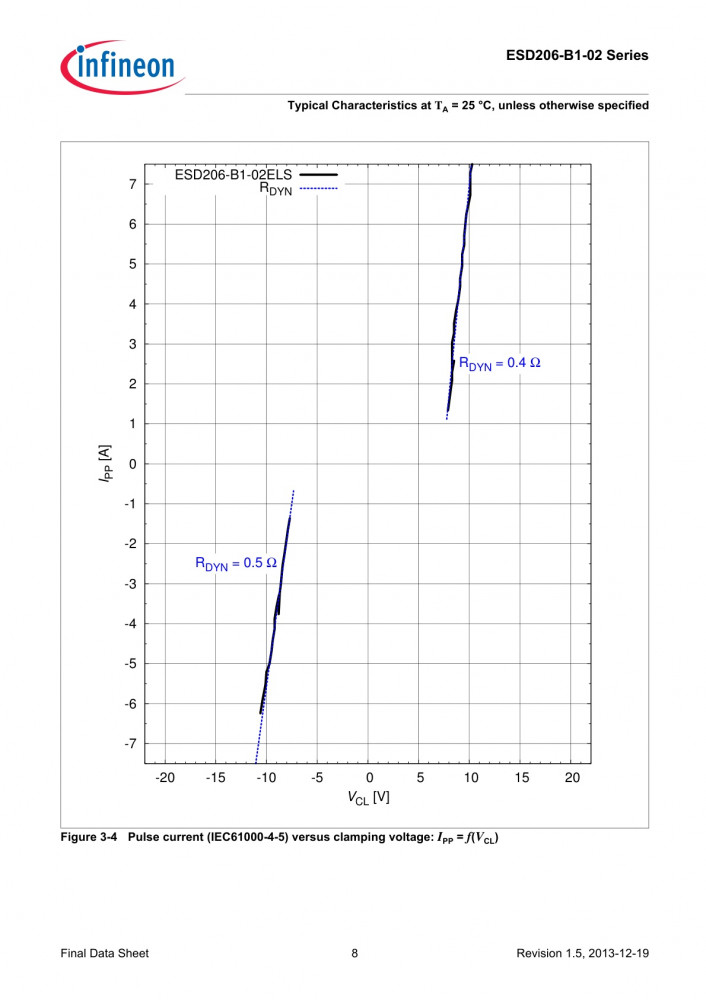 Infineon ESD206 datasheet page 8