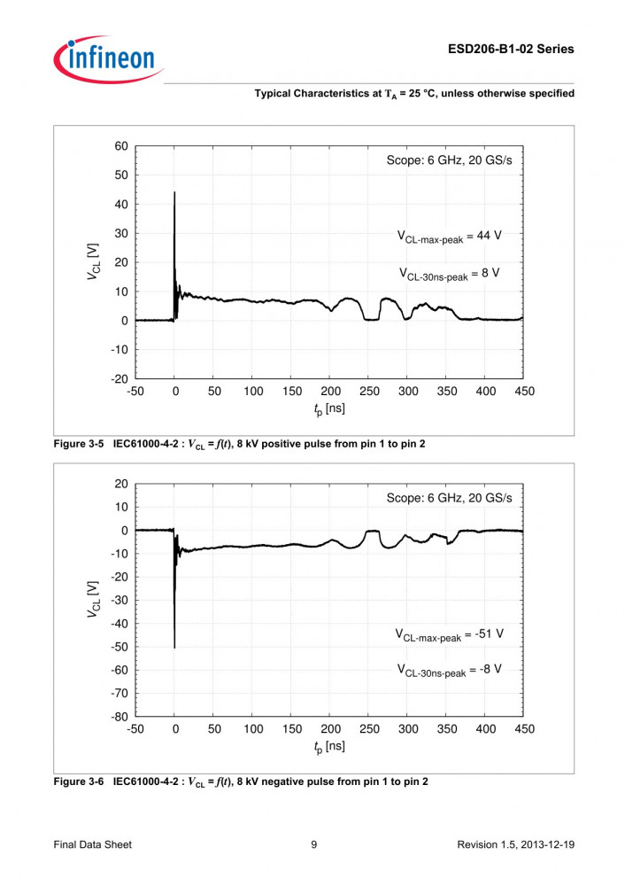 Infineon ESD206 datasheet page 9