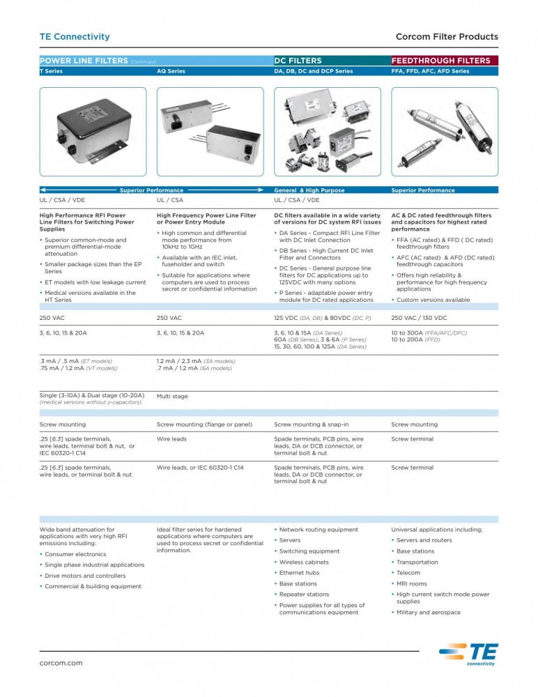 Corcom documentation page 7