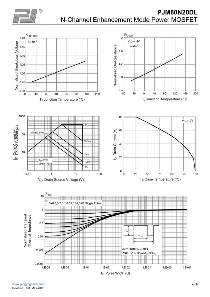 PJM80N20DL datasheet page 4