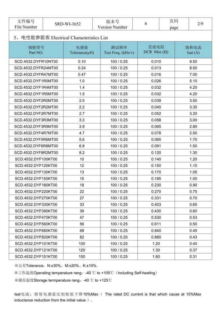 SOREDE approval specification page 4