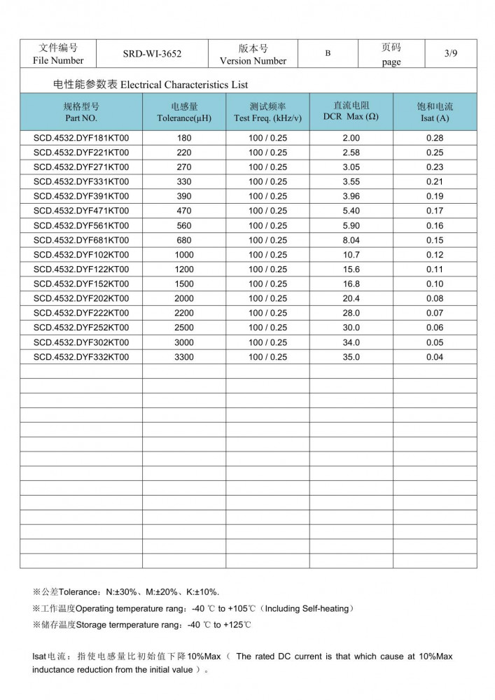 SOREDE approval specification page 5