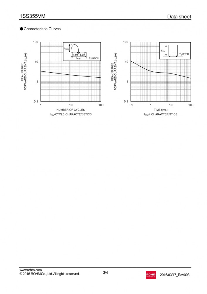 1SS355VMTE-17 datasheet page 3