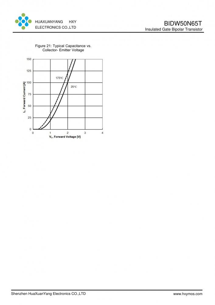 BIDW50N65T-HXY datasheet page 10