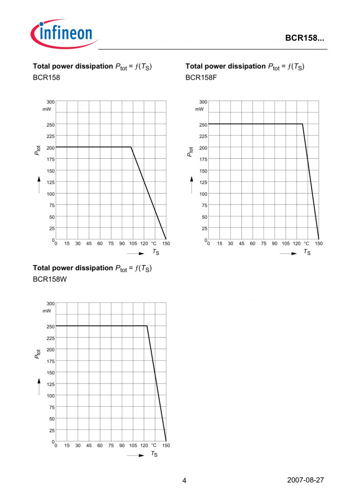 BCR158WE6327 datasheet page 4