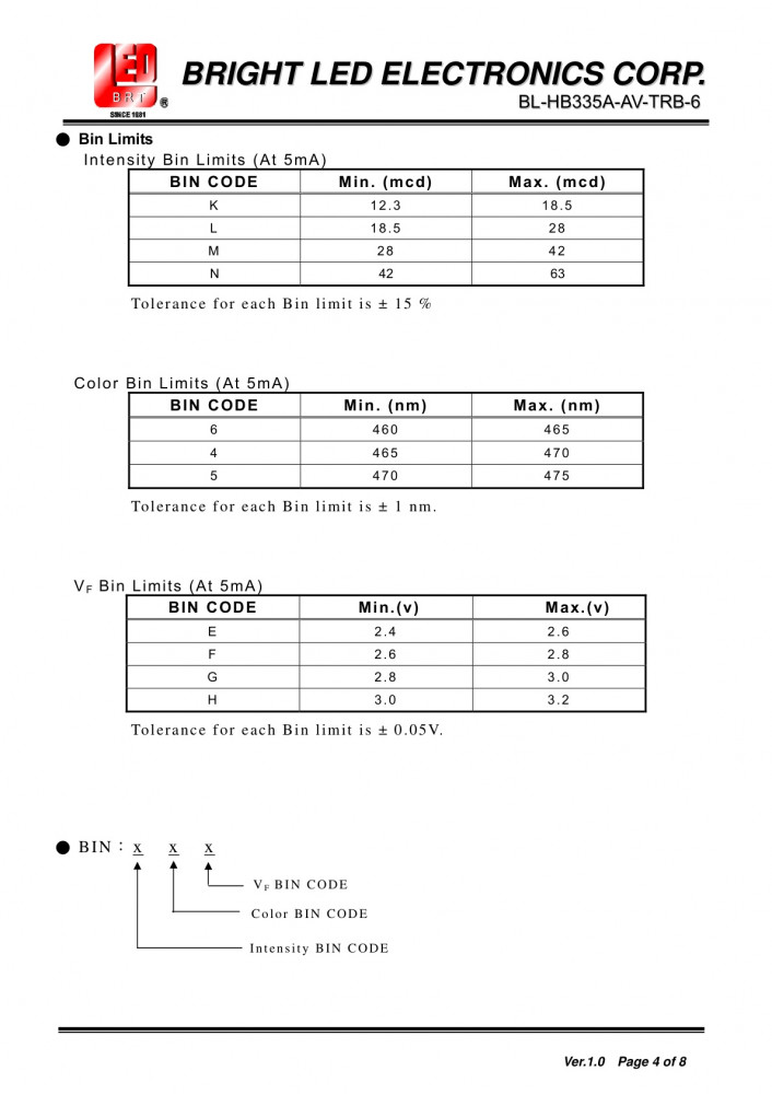 BL-HB335A-AV-TRB-6 datasheet page 4