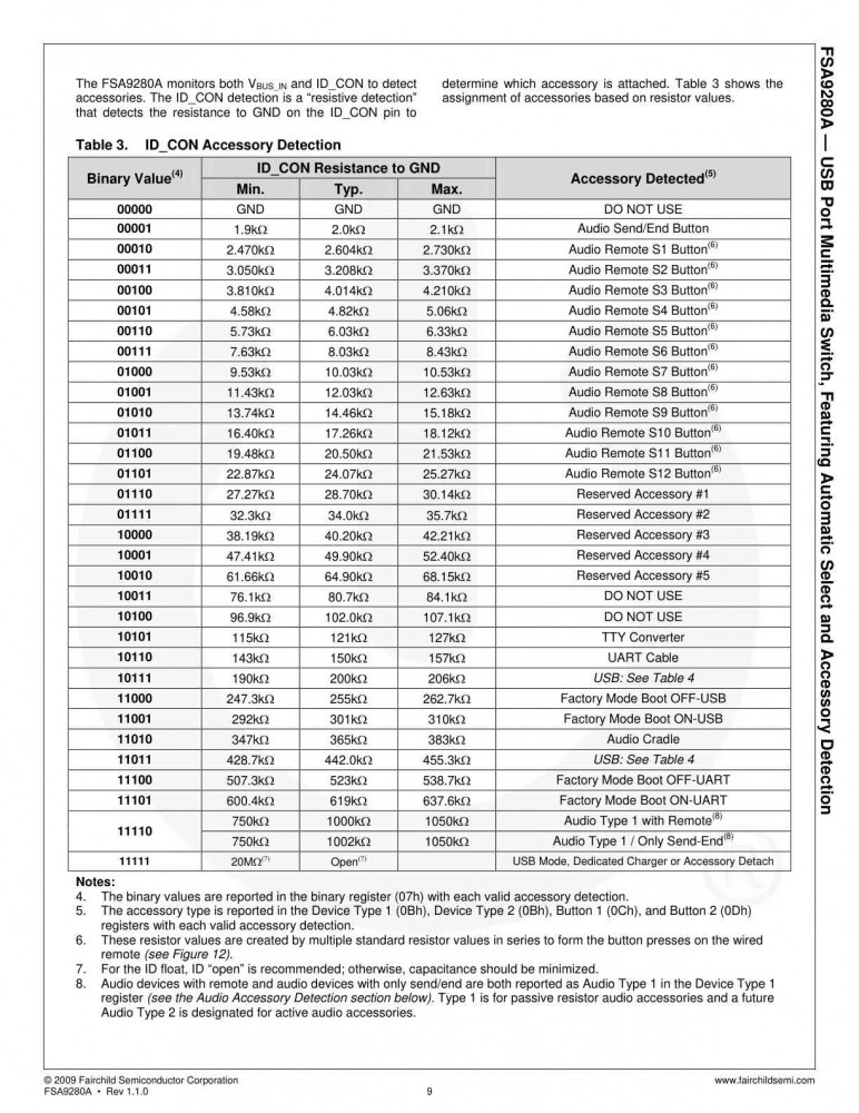FSA9280A document page 10