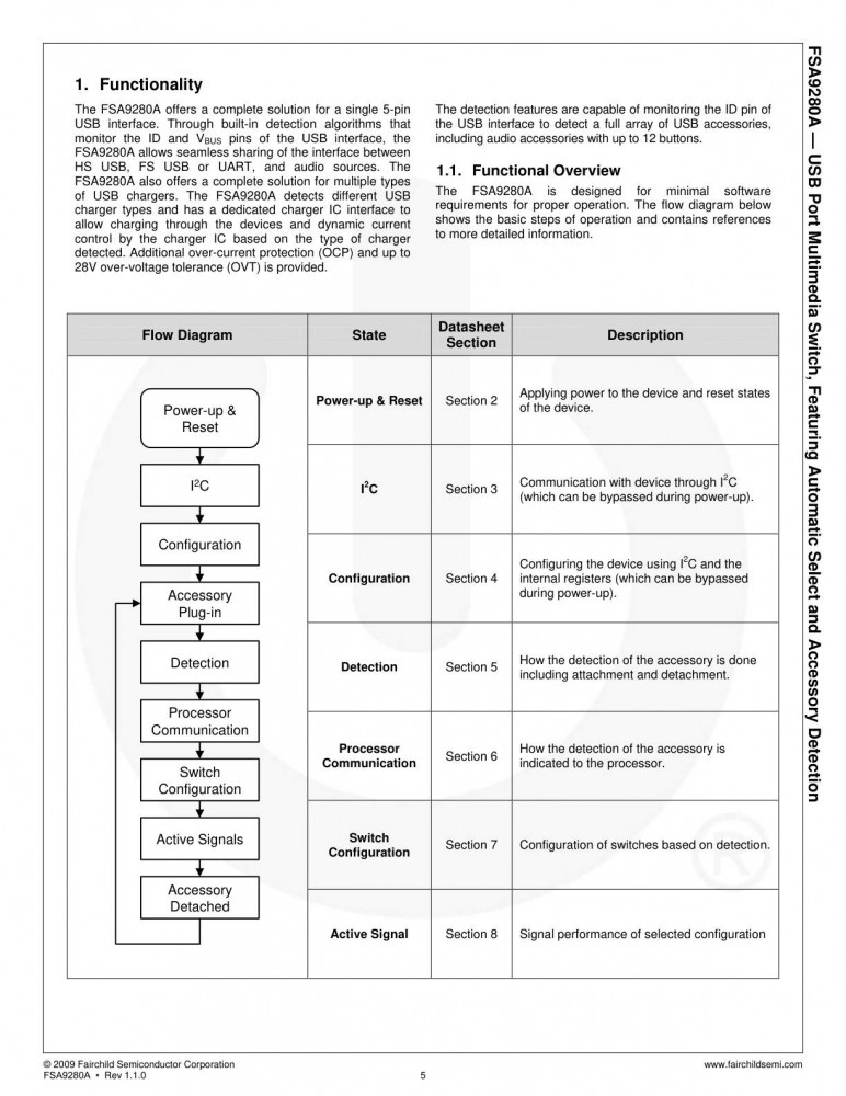 FSA9280A document page 6