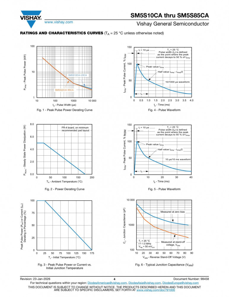 SM5S technical document page 4