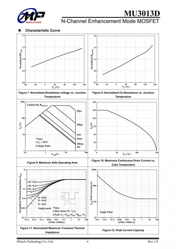 MU3013D datasheet page 4