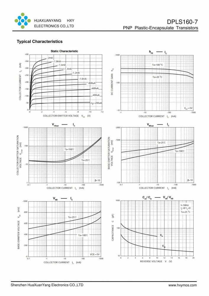 DPLS160-7-HXY datasheet page 2