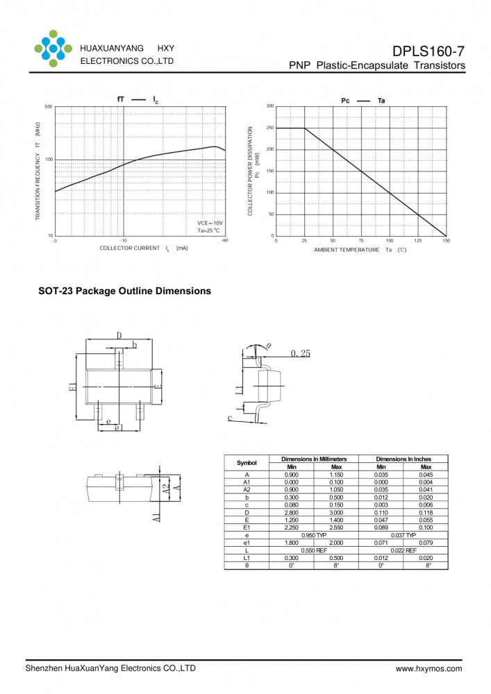 DPLS160-7-HXY datasheet page 3