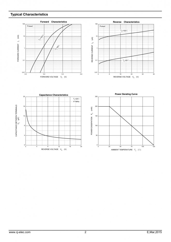 RB500V-40 datasheet page 2