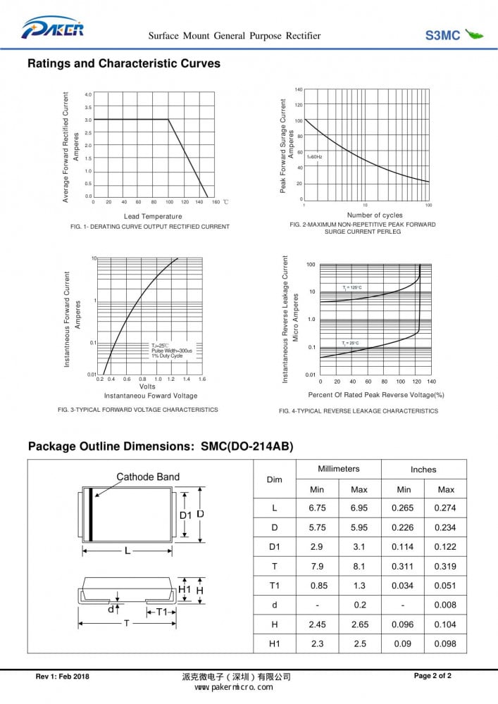 PAKER S3M datasheet page 2