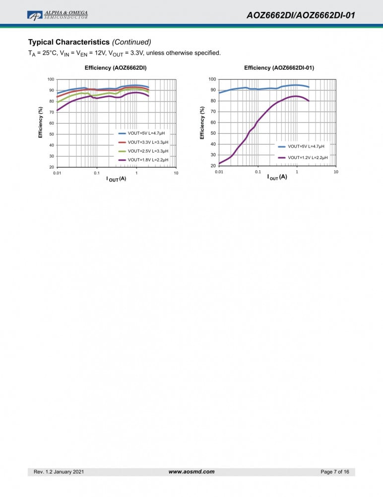 AOZ6662DI datasheet page 7