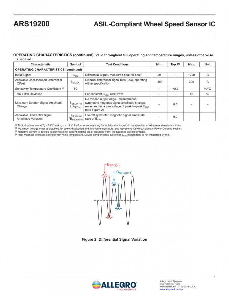 ARS19200LUBATN-L datasheet page 4