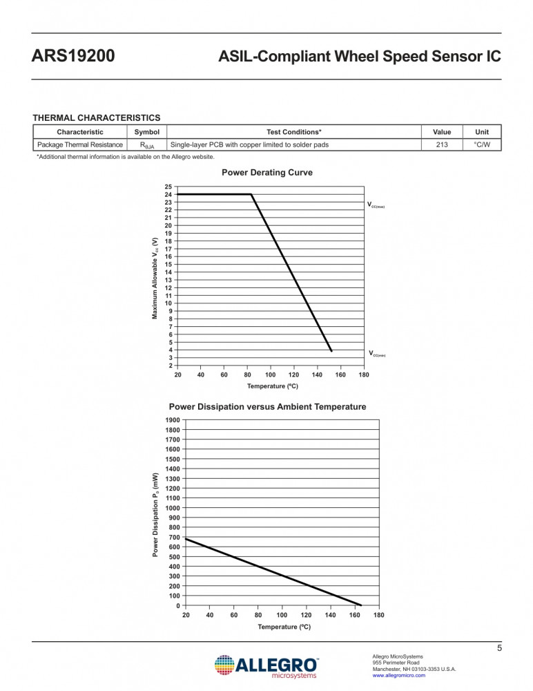 ARS19200LUBATN-L datasheet page 5