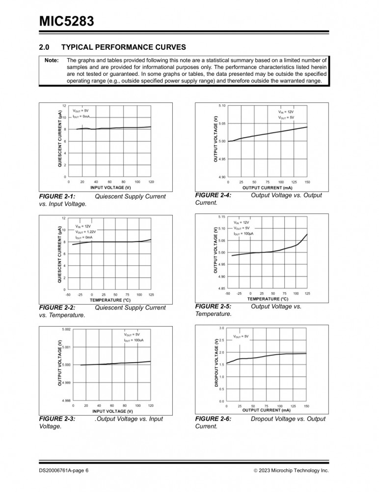 MIC5283 datasheet page 6