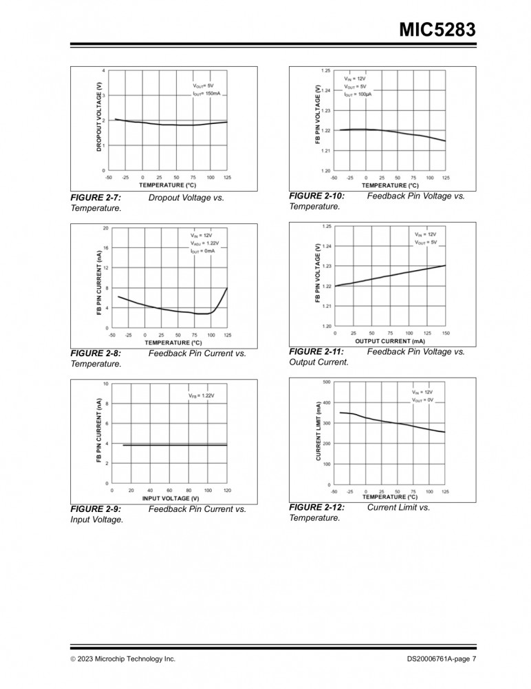 MIC5283 datasheet page 7