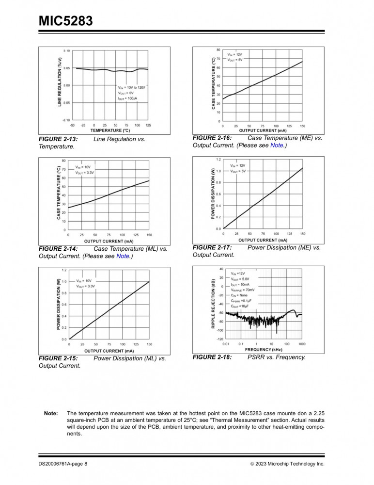 MIC5283 datasheet page 8