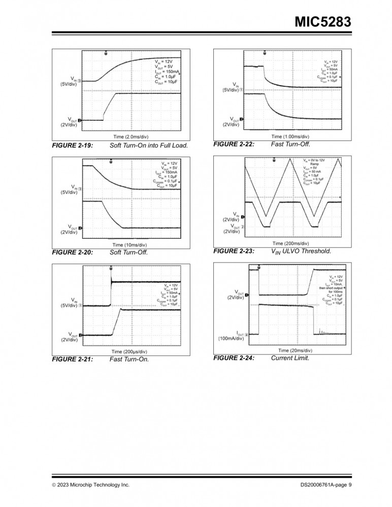 MIC5283 datasheet page 9