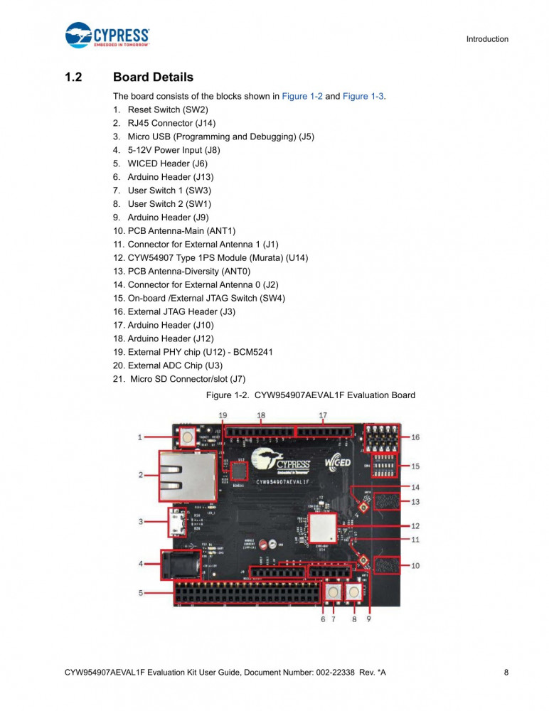 CYW954907AEVAL1F document page 9