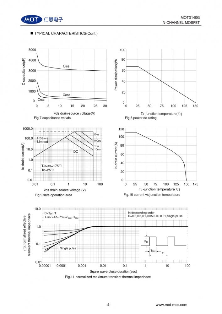 MOT3140G datasheet page 4
